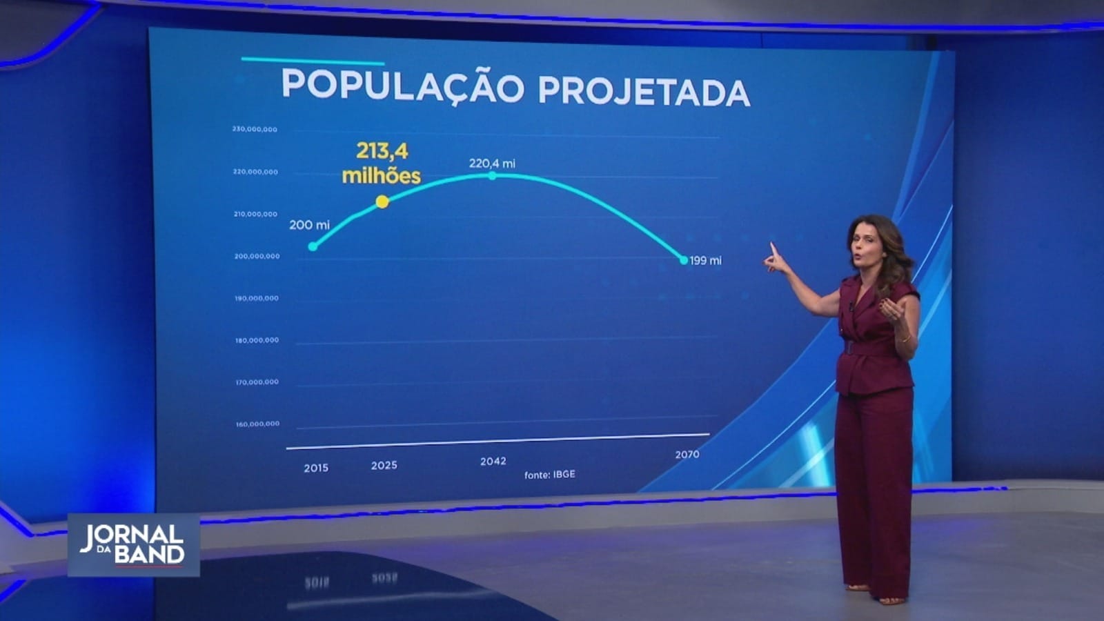 População do Brasil em 2025: IBGE divulga dados