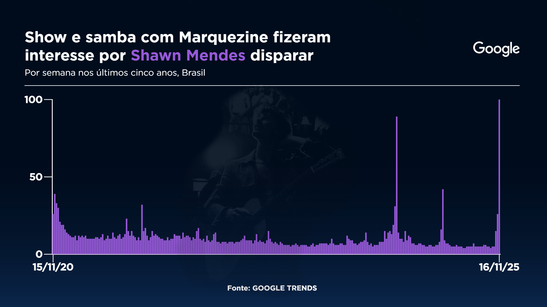 Veja tudo o que Shawn Mendes fez no Brasil
