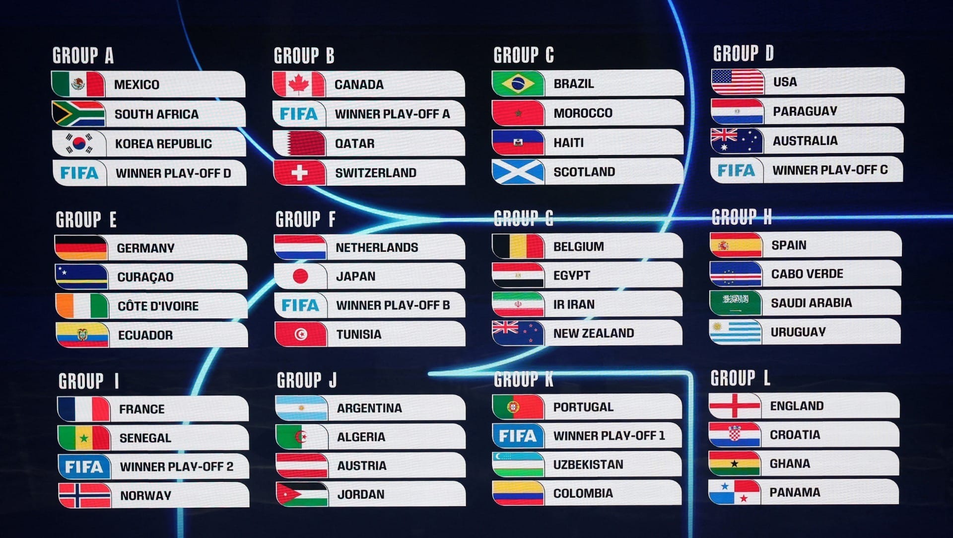 Qual Ser O Jogo De Abertura Da Copa Do Mundo De 2026 Confira 