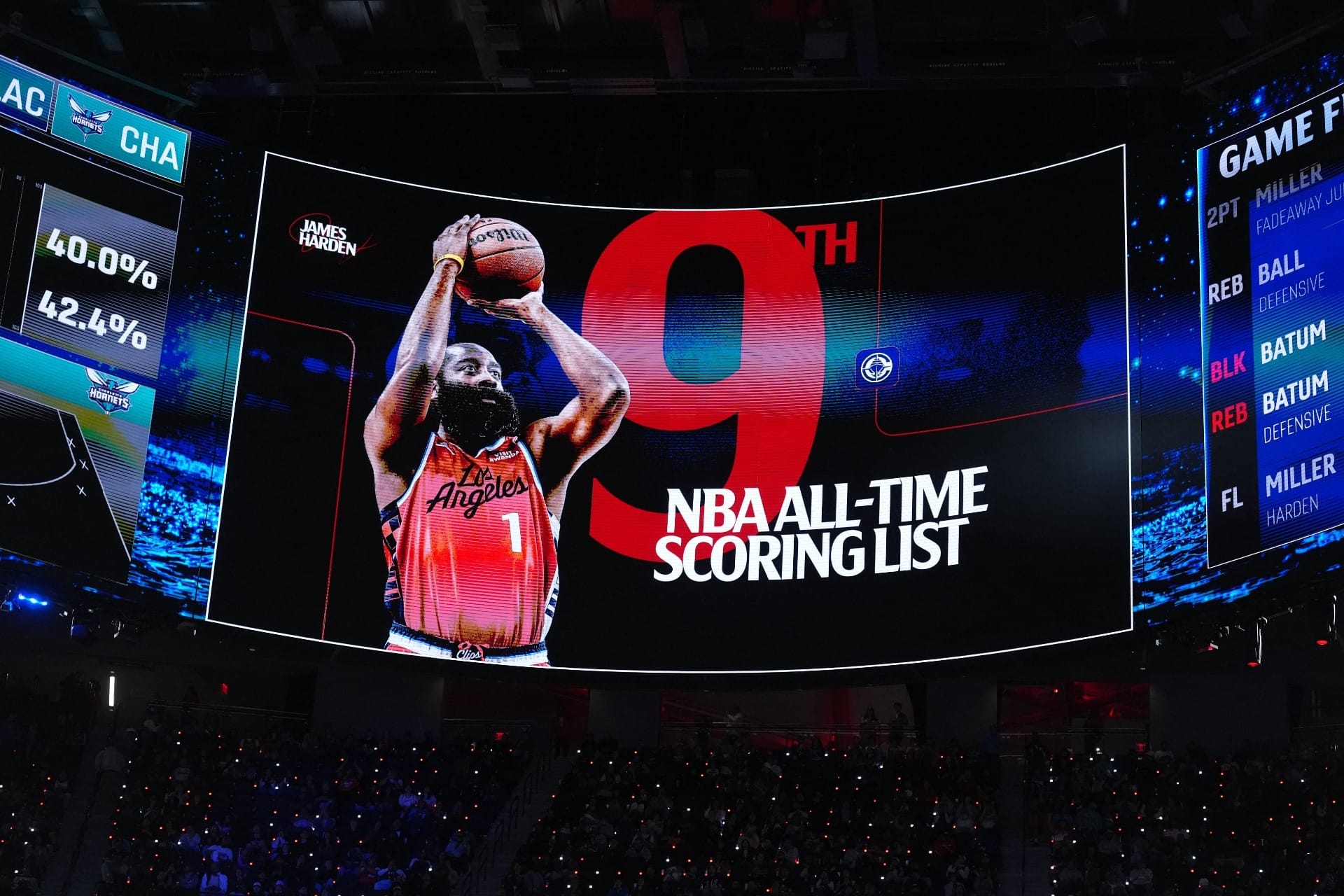 Harden ultrapassa Shaquille O'Neal e vira o 9º maior cestinha da NBA