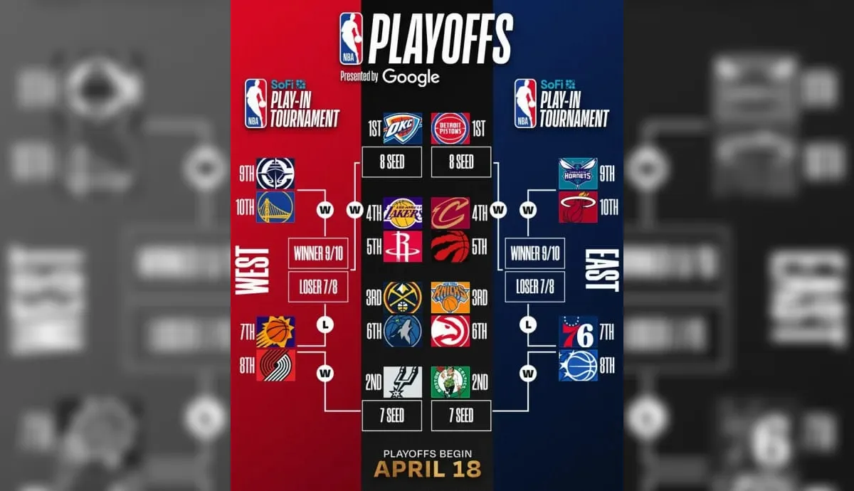 NBA define playoffs com estrelas no play-in e confrontos de peso