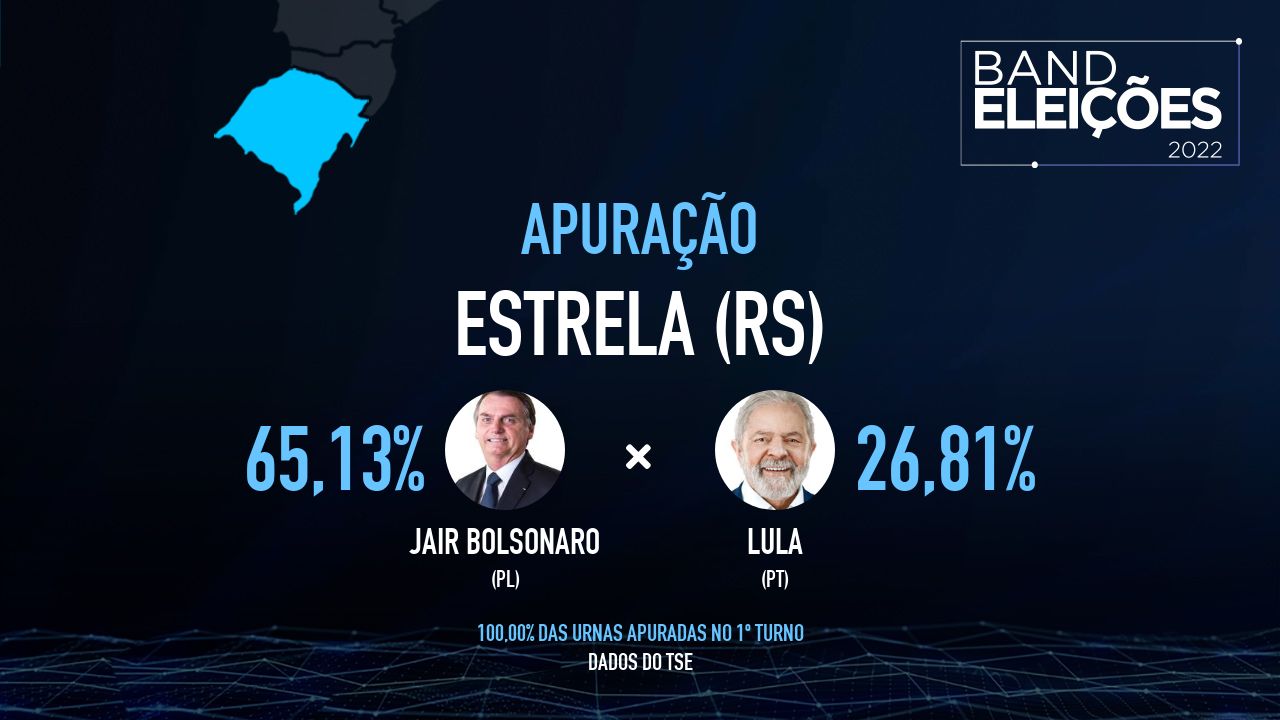ESTRELA (RS): Veja quem são os candidatos mais votados