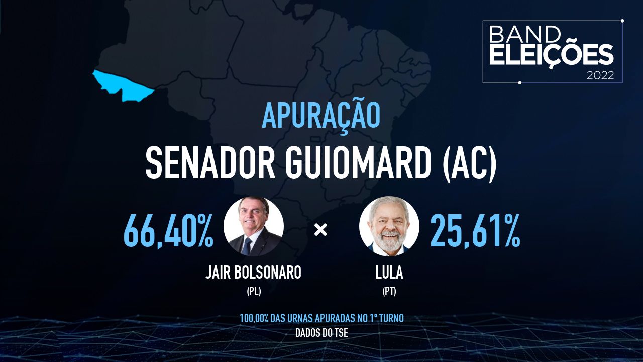 SENADOR GUIOMARD (AC): Veja quem são os candidatos mais votados